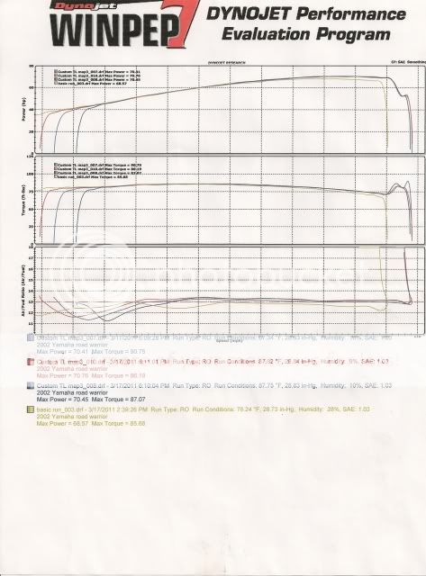 PCIII/V custom map discussion | RS Warrior Forum